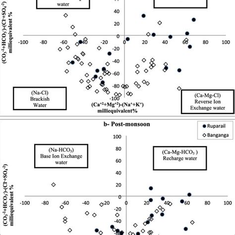 Scatter Plot Between Saturation Index Si Calcite And Si Fluorite For