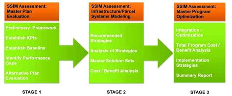 Ssim Framework Assessment Process Download Scientific Diagram