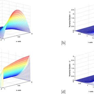 Surface plot of the numerical solution for Example with í µí Download Scientific
