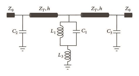 the equivalent circuit model of the proposed dual band fss download scientific diagram