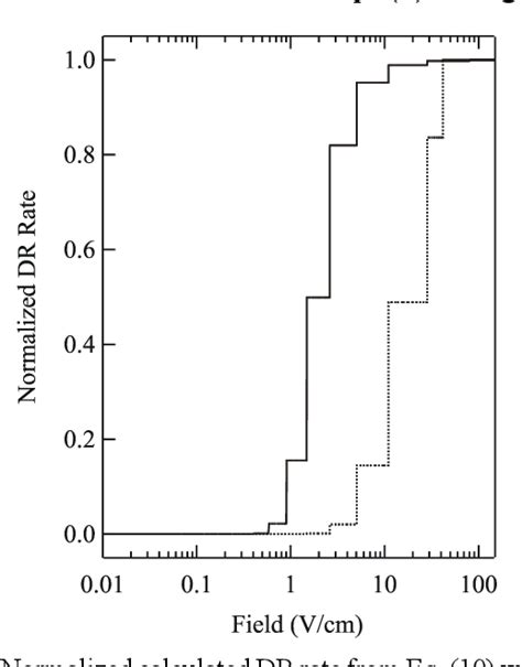 Figure 2 From R Dependence Of Dielectronic Recombination In A Static