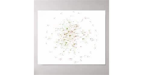programming languages influence network 2019 poster zazzle