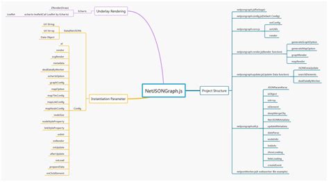Project Report Netjsongraphjs Library Of Openwisp By Tugu Ku Medium
