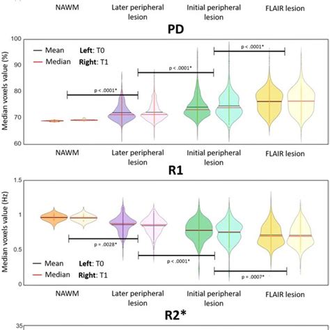 Chart Flow Of Data Creation And Processing See Text Mpm Maps Were