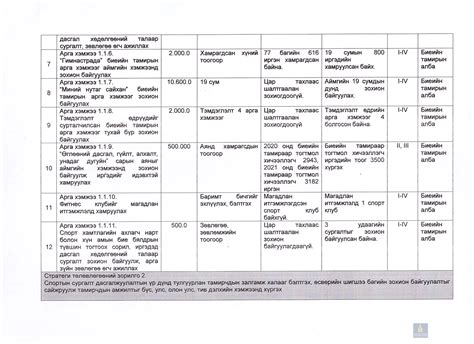 2022 ОНЫ ГҮЙЦЭТГЭЛИЙН ТӨЛӨВЛӨГӨӨ