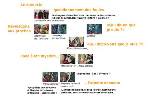 Seuil 03 Séquence 12 Le Mystère De Jésus Messaje Bible