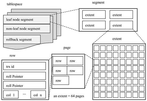 详解mysql表空间mysql 表空间 Csdn博客