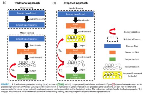 Nnaudio的简单介绍nnaudio An On The Fly Gpu Audio To Spectrogram Co Csdn博客