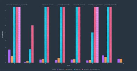 Pyquant News 🐍 On Linkedin 8 Ways Pandas Really Losing To Polars For Quick Market Data Analysis