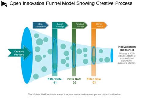Open Innovation Slide Team
