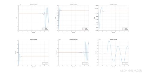 【四旋翼】基于matlab遥控飞机 Evtol固定翼和四旋翼飞行器集成控制【含matlab源码 8852期】 Csdn博客