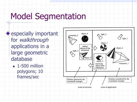 Ppt Modeling Cg And Others Powerpoint Presentation Free Download
