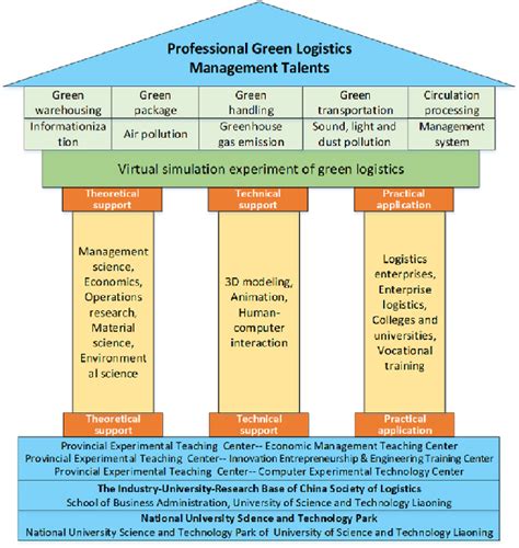 Talent Training Framework Download Scientific Diagram