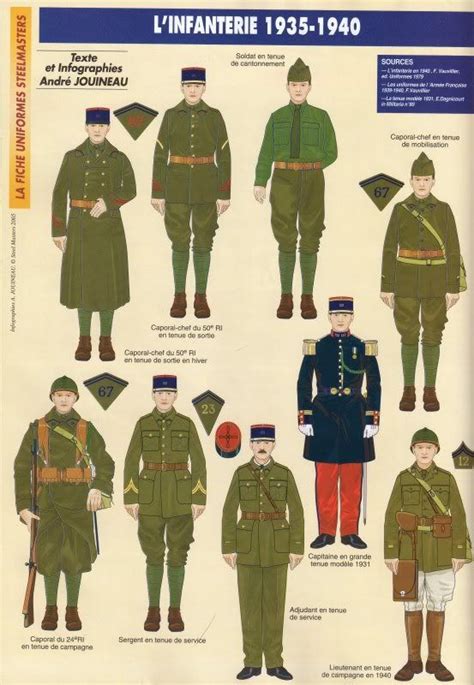 French Infantry Uniforms 1940 Ww2 French Soldier Uniform