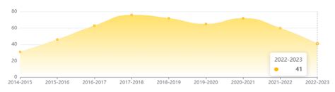 Ima Journal Of Mathematical Control And Information：自动化与控制系统四区期刊