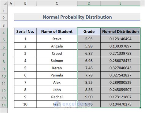 How To Create A Probability Distribution Graph In Excel With 2 Examples