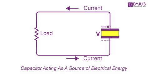 Capacitance