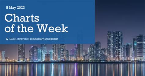 Haver Analytics On Linkedin Charts Of The Week Twelve Themes For The Year Ahead