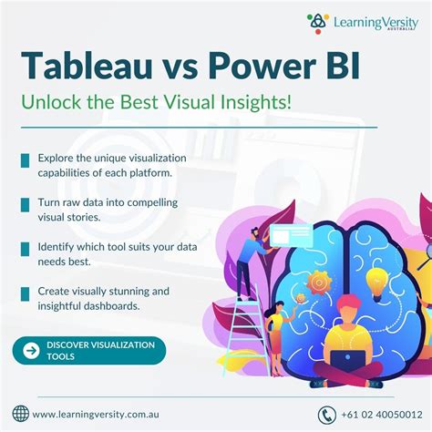 Learningversity Australia On Linkedin Tableau Powerbi
