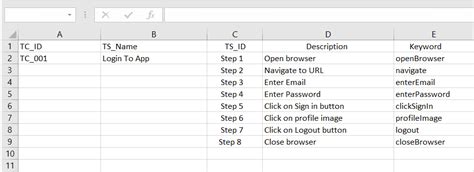 Keyword Driven Framework In Selenium Scientech Easy