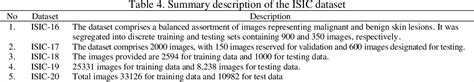 Table From Image Dermoscopy Skin Lesion Classification Using Deep Learning Method Systematic