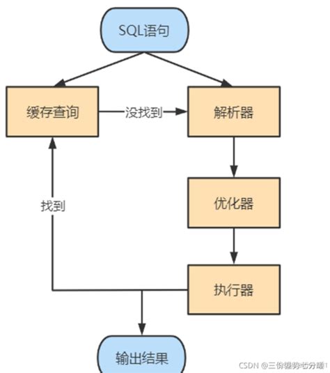 Postgresql数据库命令行执行sql脚本的三种方式例子解析psql 执行sql Csdn博客 Postgresql数据库命令行执行sql脚本的三种方式例子解析psql 执行sql Csdn博客