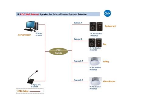 Ip 600 Ip Network Audio System Design Templates