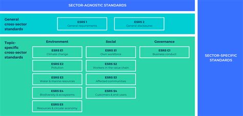 Your Guide To The Esrs Double Materiality Assessment Envoria
