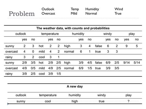 Module 4 Bayes Classification Ppt