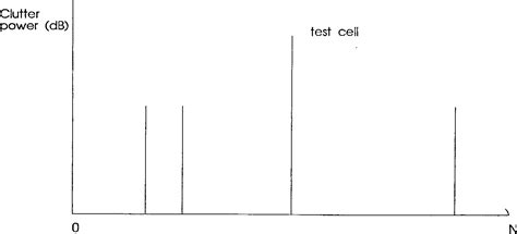 Figure 1 1 From On Adaptive Censored Cfar Detection Semantic Scholar