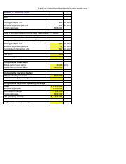 Master Excel Formulas Calculate CVP Relationships And Course Hero