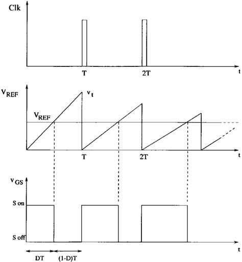 Waveforms In The Feedforward Control Circuit Of Fig Download Scientific Diagram