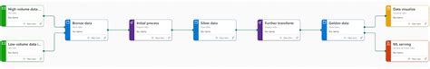 Build A Salesforce Data Lakehouse With Azure Fabric Onelake And Grax