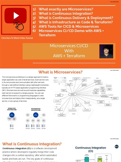 Microservices Ci Cd With Aws Terraform Click Here To Watch Video