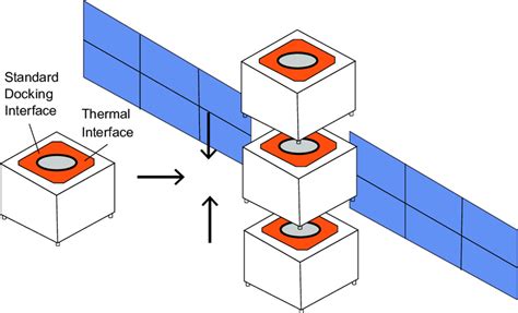 A Single Standard Module And Configuration Of A Modular Satellite