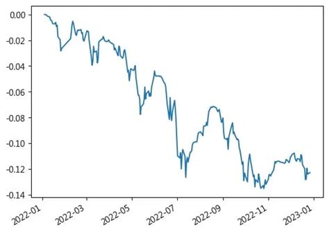 Python量化交易套件評測帶你找到適合的工具TQuant LabBacktraderBacktesting pyFinLabvn py 量化通 QuantPass
