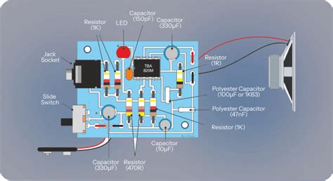 Medical Pcbs At Top Quality And Low Prices