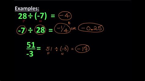 Rational Numbers Examples Negative