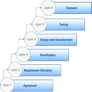 AgilePlus Framework Download Scientific Diagram
