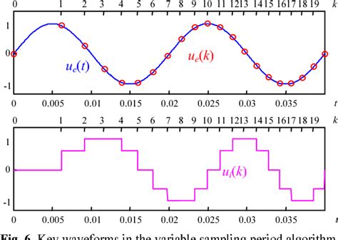 Figure 6 From A Robust Pll Algorithm To Synchronize Static Power
