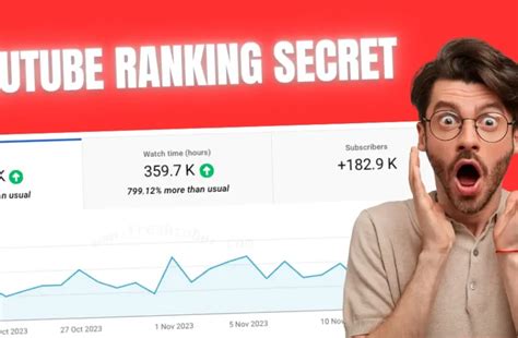 How The Youtube Algorithm Works In 2023 Freshtuber