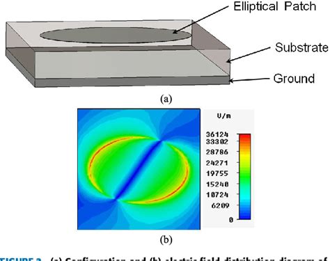 Table 1 From A Dual Band Circularly Polarized Elliptical Patch Reflectarray Antenna For High