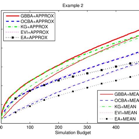 The Prior Distribution Is The Normal Gamma Conjugate Prior With