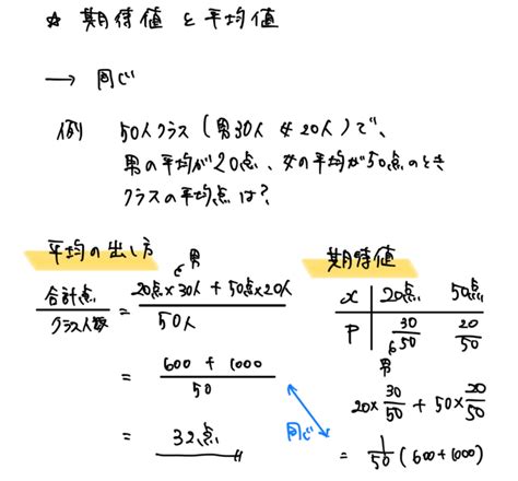 【高校数学b】統計的な推測《確率分布、確率変数の期待値・分散・変換、同時分布、二項分布、正規分布、標準化、標本平均、信頼区間、仮説検定など》 受験×ガチ勢×チート™【web問題集サイト】