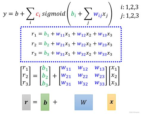 深度学习 一：deep learning基本概念及线性、非线性回归对比分析（sigmoid v s relu） relu线性回归 神经网络