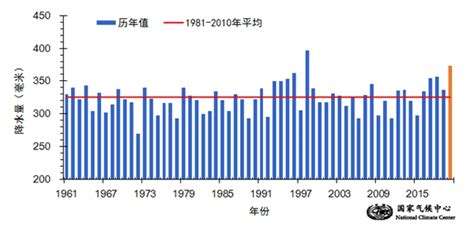 夏季中国气候概况 刚过去的这个夏天是你所熟悉的吗 资讯 中国天气网