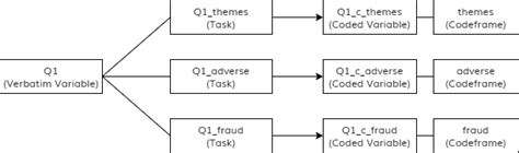 Introducing Tasks In Codeit Codeit
