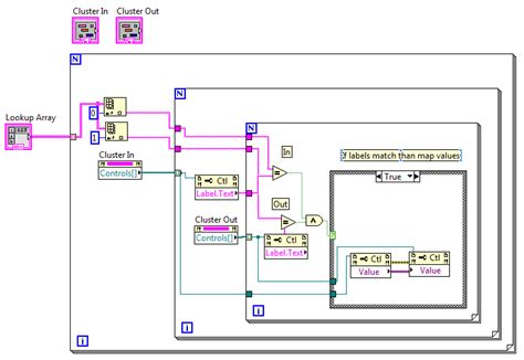Oop Labview Programmatically Setting Fpga Io Variables Templates