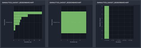 Tutorial De Wso2 Identity Server Is Y Analytics Parte Ii