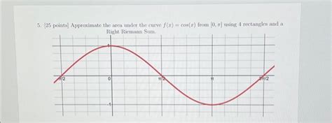 solved 5 [25 points] approximate the area under the curve